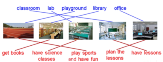 英语Lesson 3 Welcome to Our School教案-教习网|教案下载