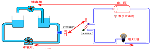 初中人教版第1节 电压优秀导学案-教习网|学案下载